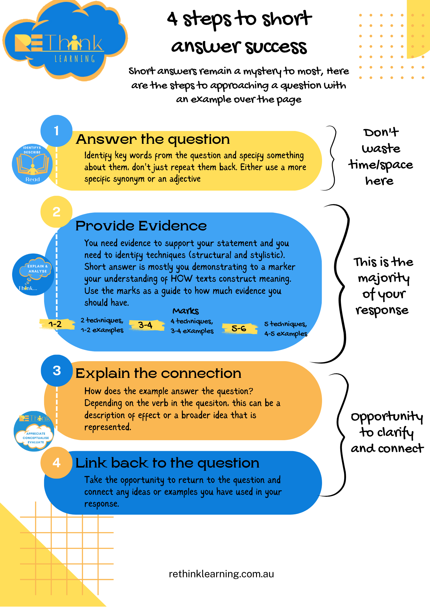 4 Steps to short answer success – RETHINK LEARNING