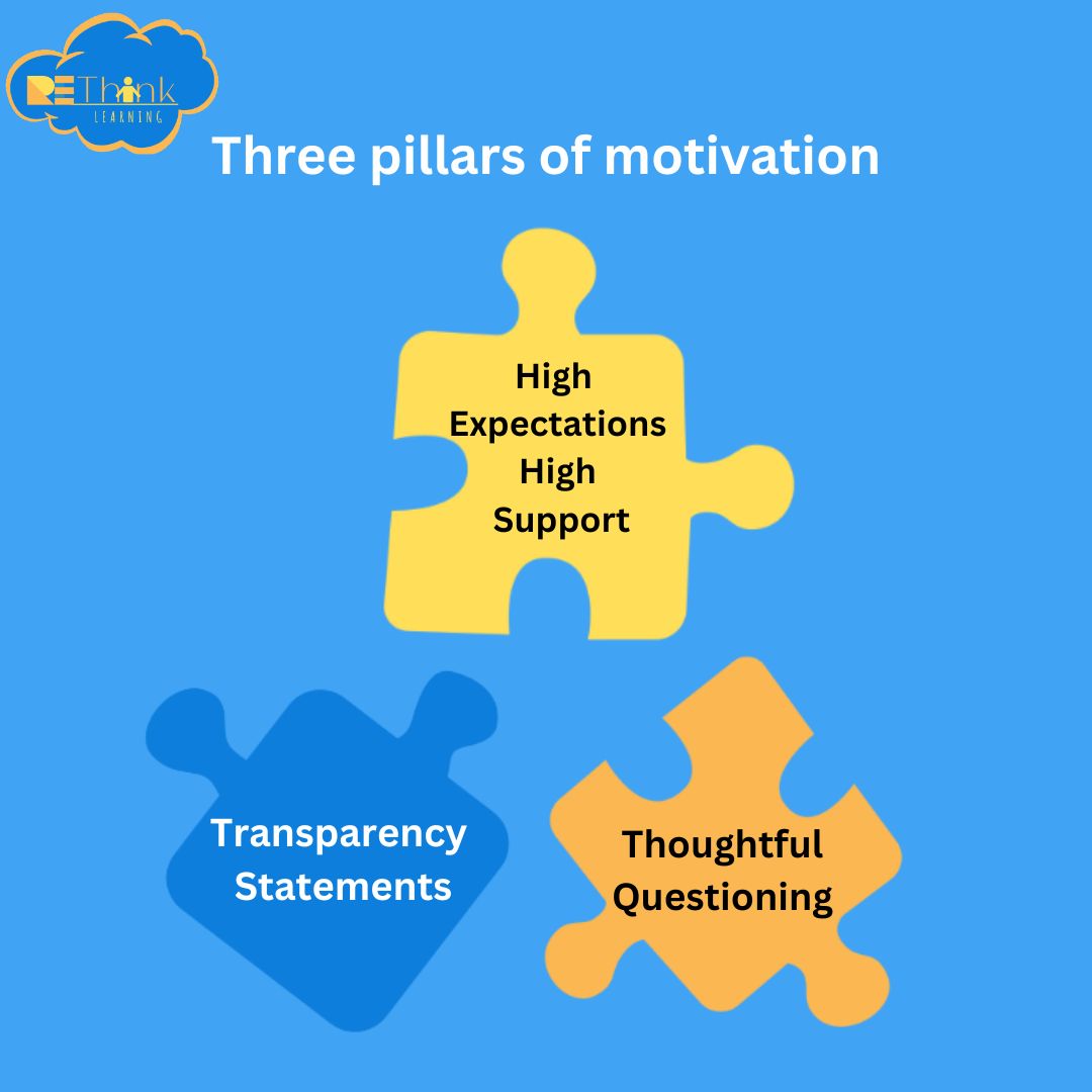 Three Pillars of Motivation – RETHINK LEARNING