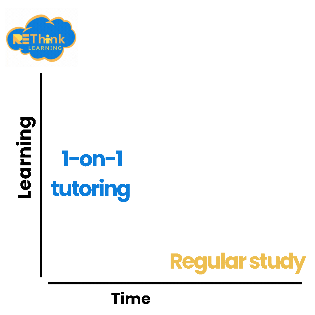 One-to-One Tuition: Why It Works for Your Child – RETHINK LEARNING