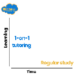 One-to-One Tuition: Why It Works for Your Child – RETHINK LEARNING